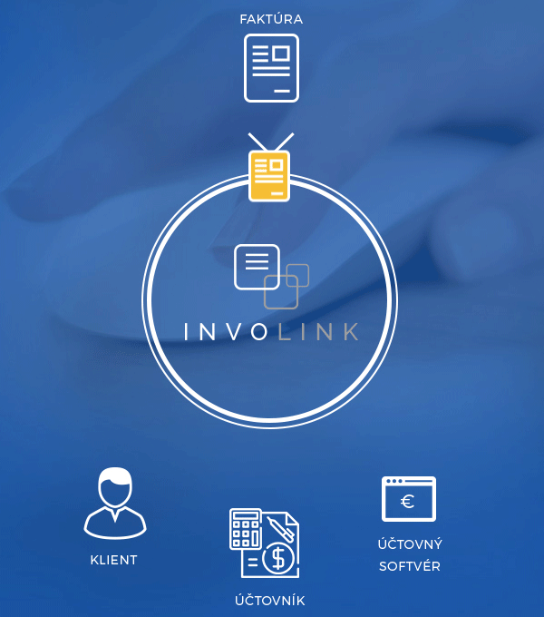 InvoLink - automatické prepojenie fakturácie s účtovníkom